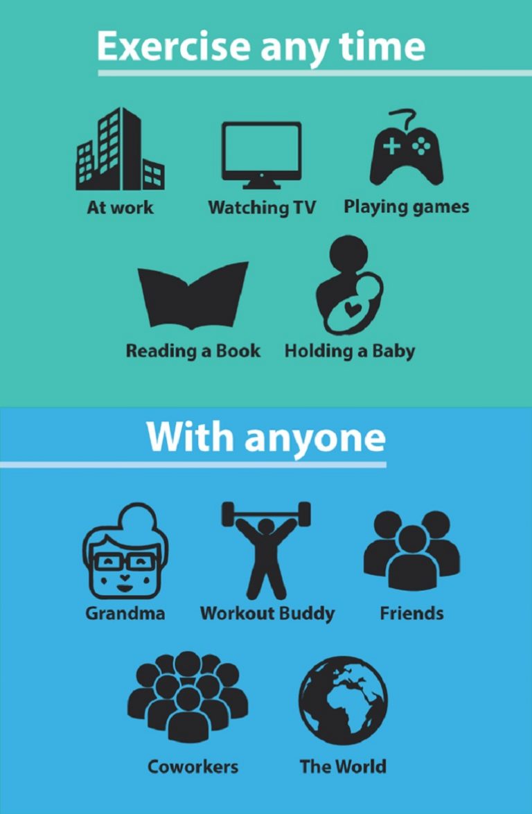 Cycli: The World's First Social Exercise Cycle Machine