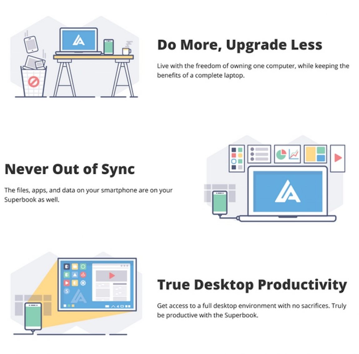 Turn Your Phone into a Fully-Functional Laptop
