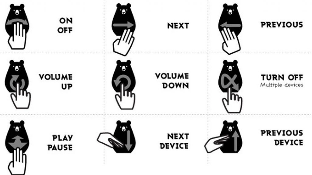 Control Your Whole House with This Bear-Shaped Remote