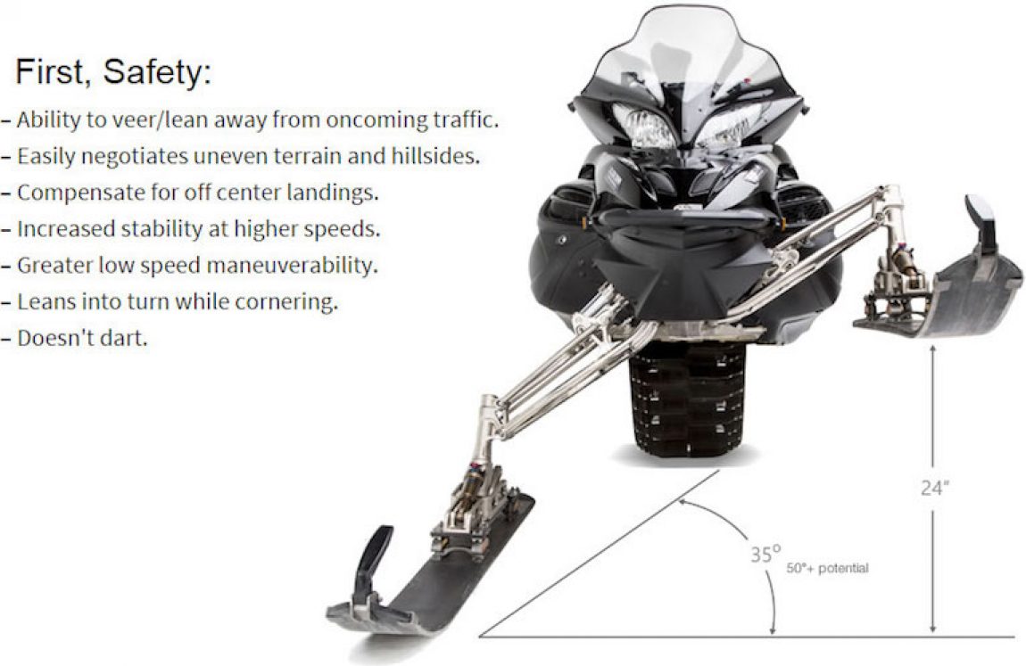 Suspension System Lets Your Recreational Vehicle Lean