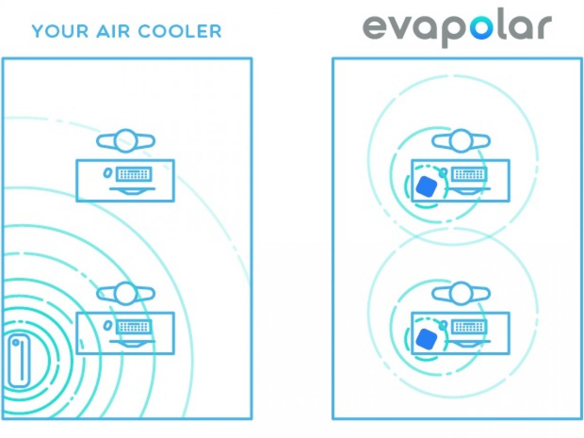Meet Evapolar, The World's First Personal and Portable Air Conditioner
